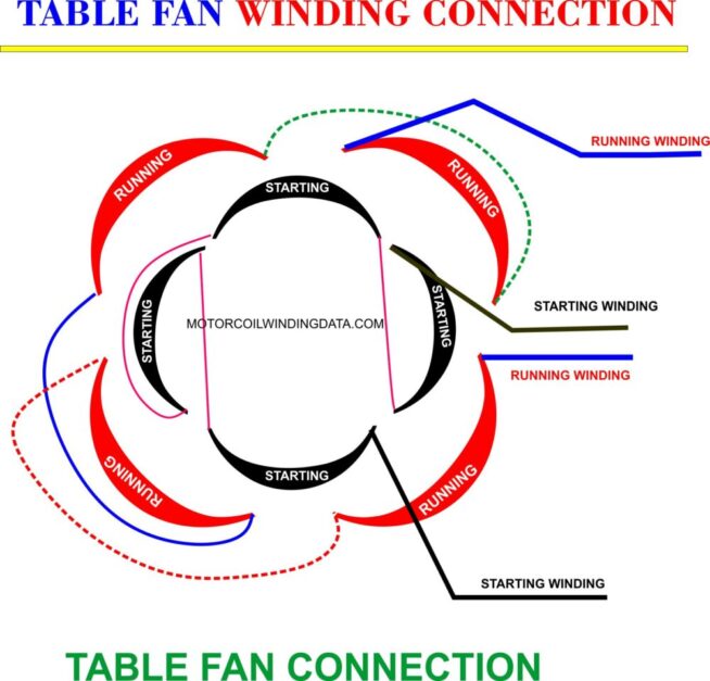 Ceiling Fan Winding Data For 16 Coil Pdf | Americanwarmoms.org
