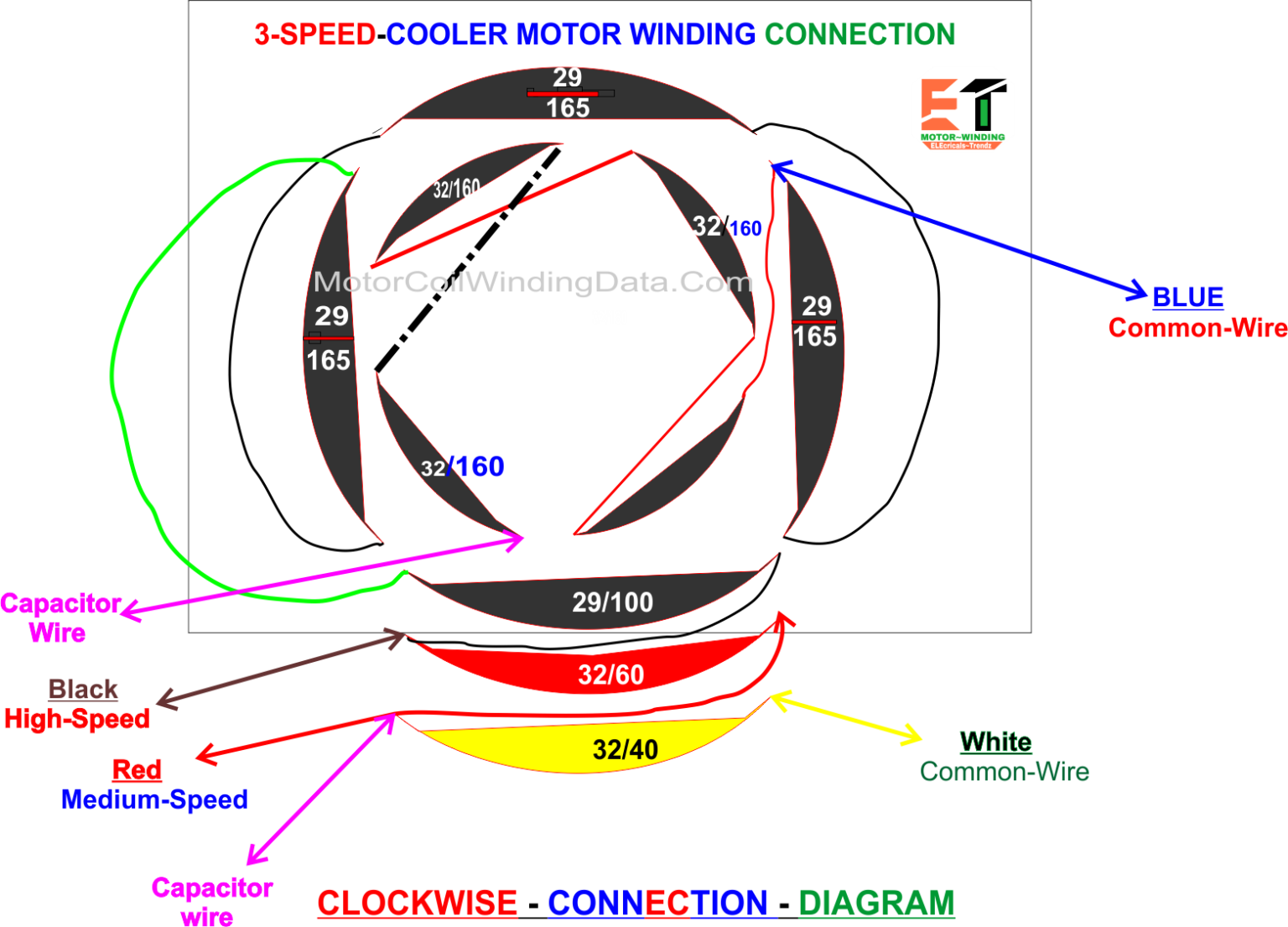 Cooler Motor Connection With Regulator | Multi Speed Cooler Connection