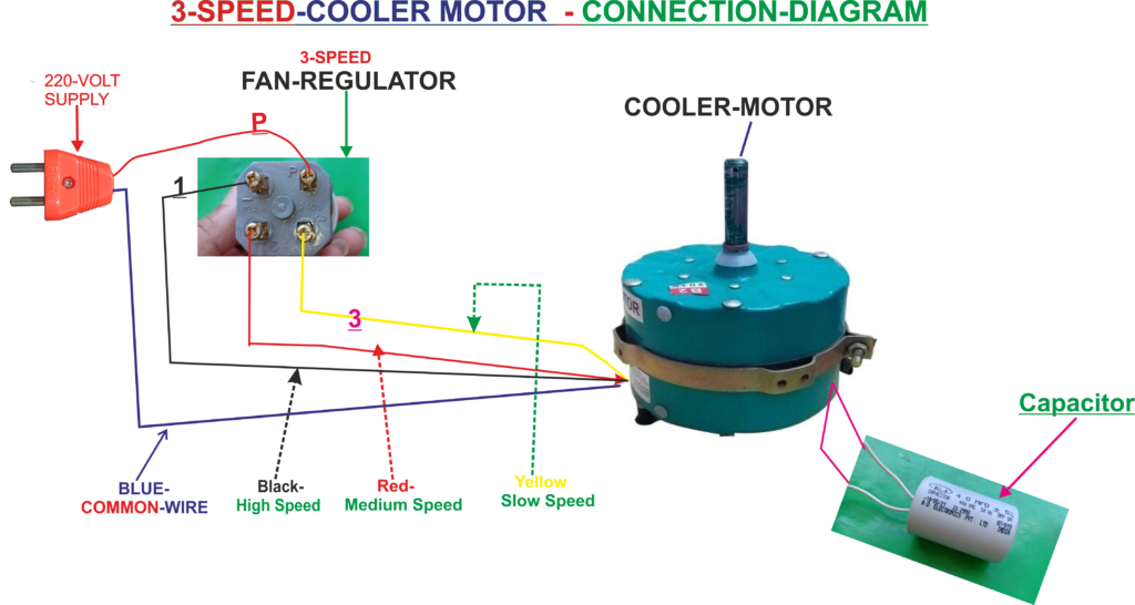 Motor Winding Connection Diagram-All Motor Connection.
