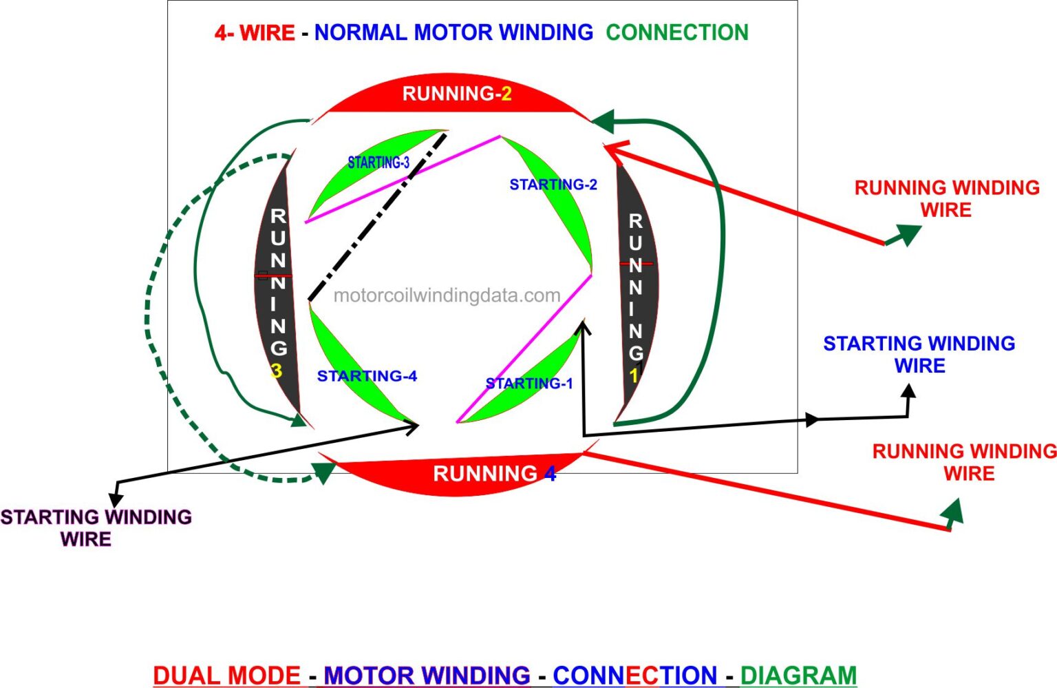 Motor Winding Connection Diagram» All Motor Winding Connection Diagram