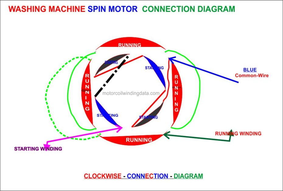 Washing Machine Wash Motor Winding Data And Connection